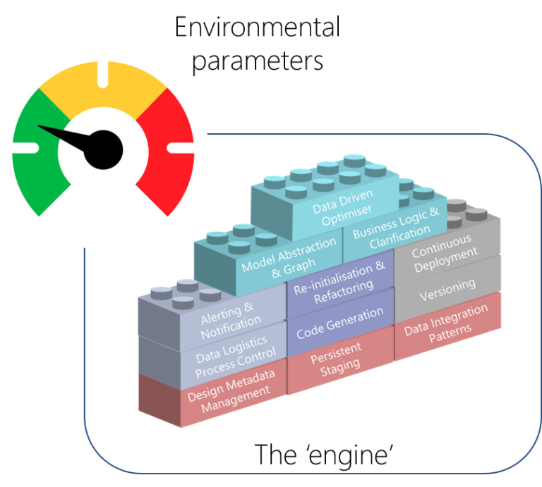 The Engine – adapting to ever changing data interpretation – Roelant Vos