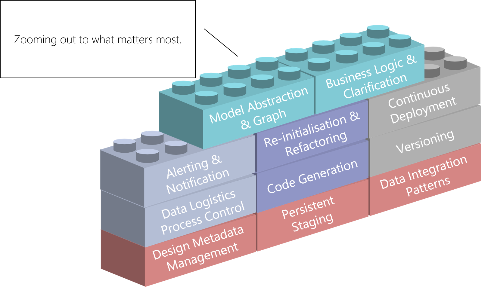 The Engine – adapting to ever changing data interpretation – Roelant Vos