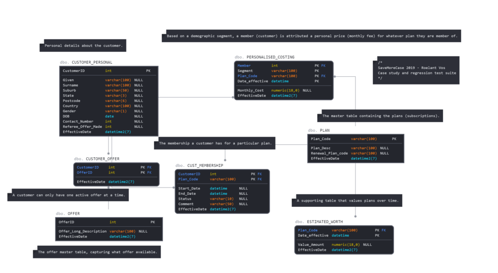 Examples – Roelant Vos