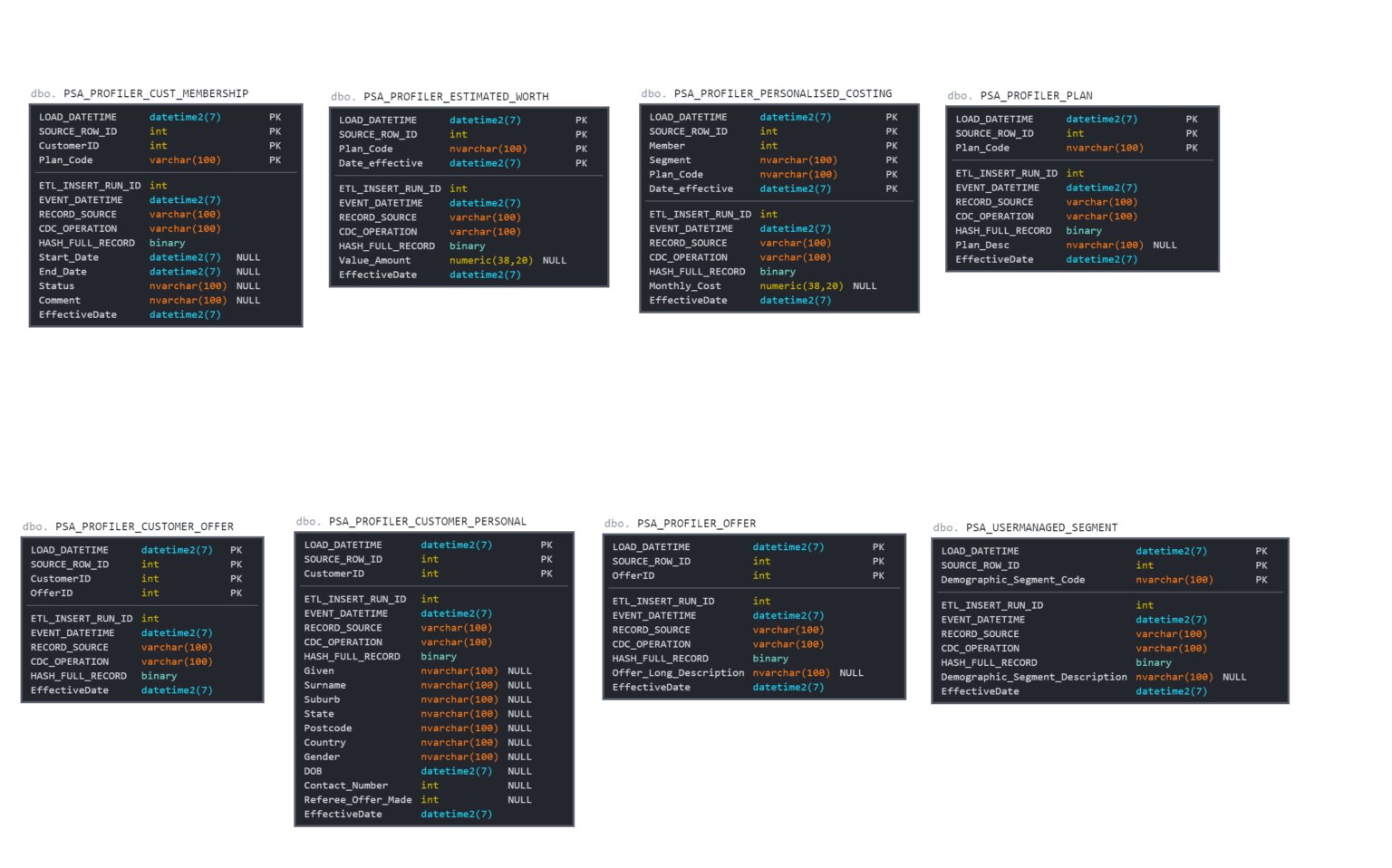 Examples – Roelant Vos
