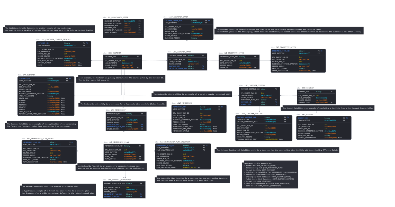 Examples – Roelant Vos