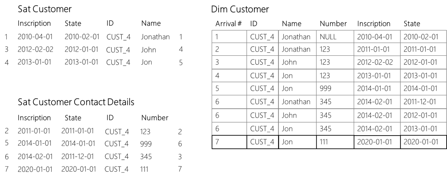 A not-so-gentle follow-up on bitemporal data challenges – Roelant Vos